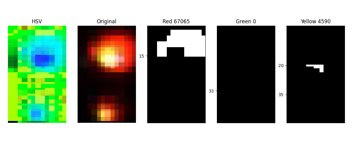 GitHub - Galc3882/self-supervised-data-labeling-ML: Two self-supervised data labeling mechine ...