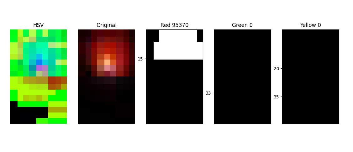 GitHub - Galc3882/self-supervised-data-labeling-ML: Two self-supervised data labeling mechine ...