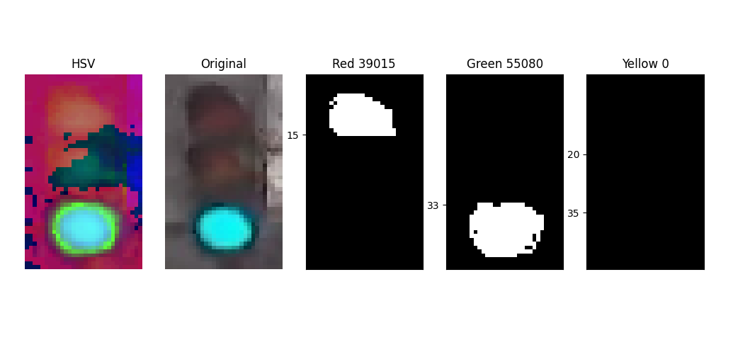 GitHub - Galc3882/self-supervised-data-labeling-ML: Two self-supervised data labeling mechine ...
