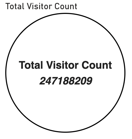 Github Chunkangwong Powerbi React Circle Card This Project Demonstrates The Power Bi Custom