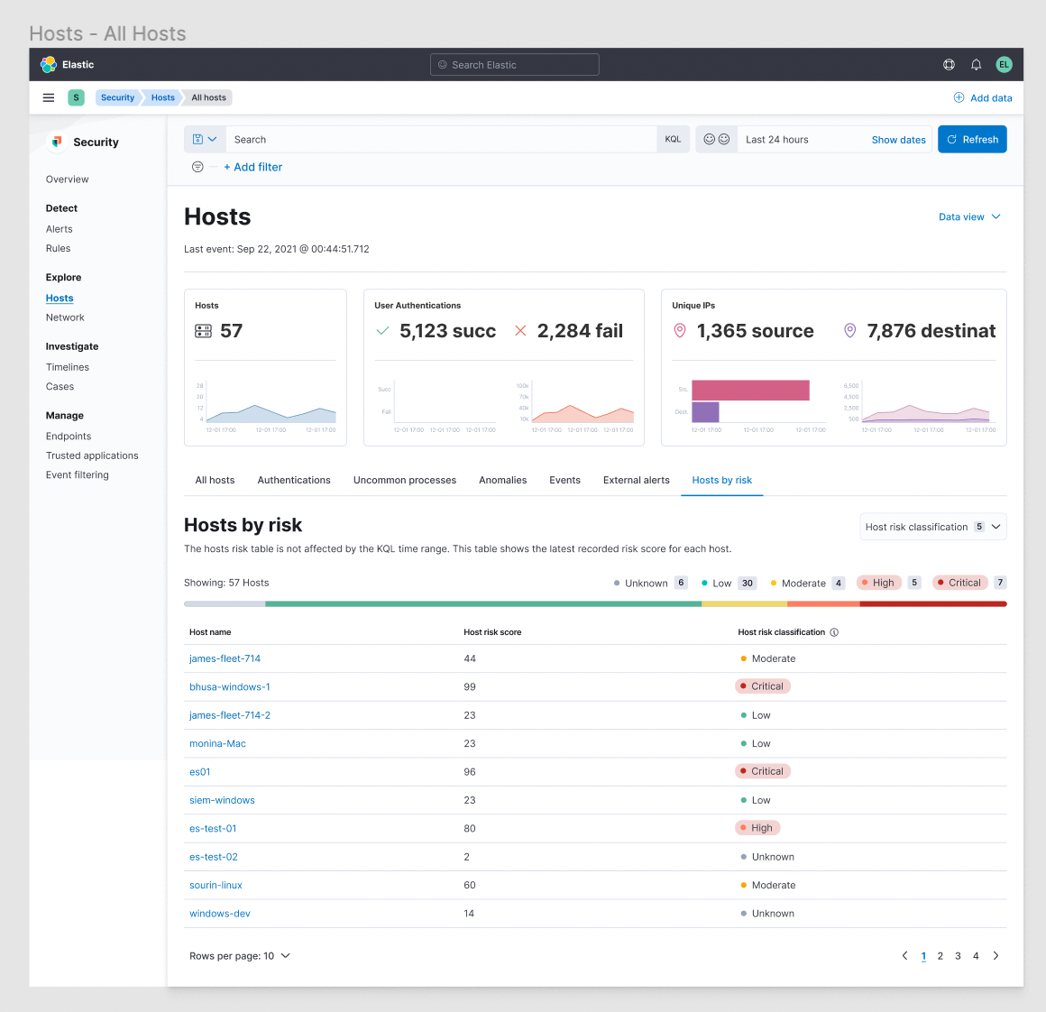 [Security Solution] Host Risk Score Time Range Aggregation · Issue #124977 · elastic/kibana · GitHub