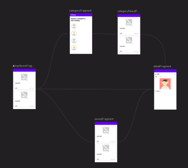 GitHub - KimHance/wanted-preonboarding-android: 프리온보딩 Android 코스 사전과제