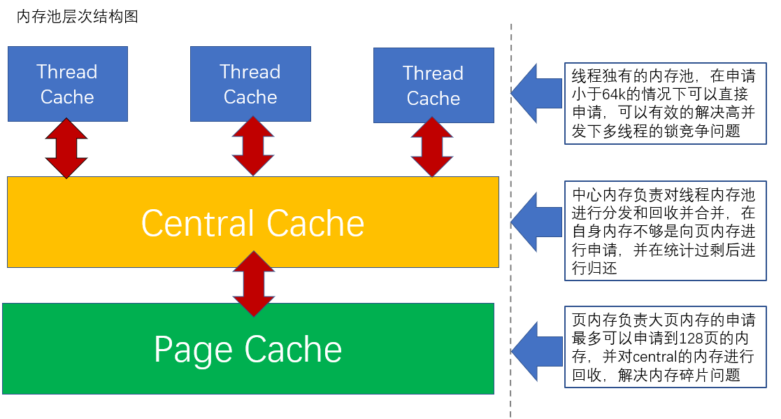 GitHub - Rick0037/MemoryPool: A MemoryPool which can achieve the high ...