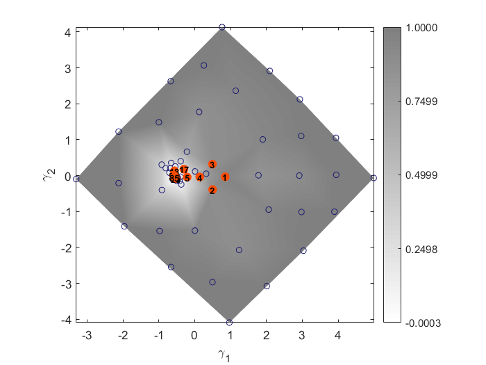 GitHub - Rick0037/EGM: A fast multidimensional search algorithm ...