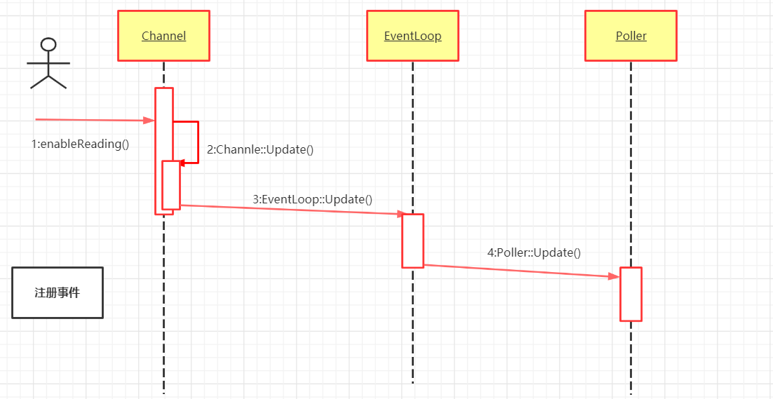 GitHub - Rick0037/Mymuduo: a mini-net work model learning from chenshuo