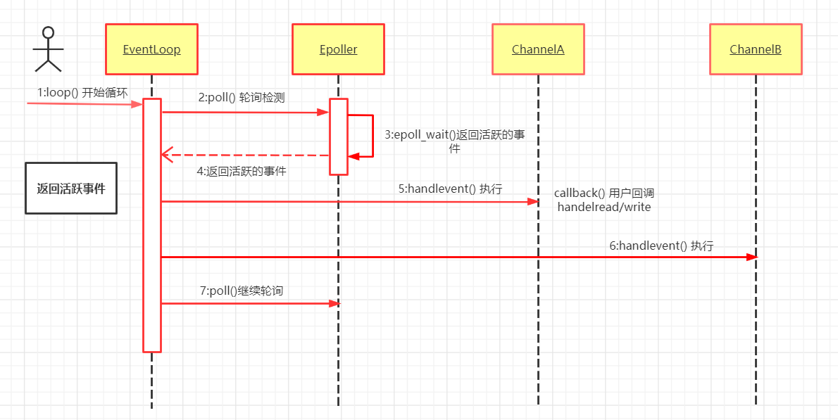 GitHub - Rick0037/Mymuduo: a mini-net work model learning from chenshuo