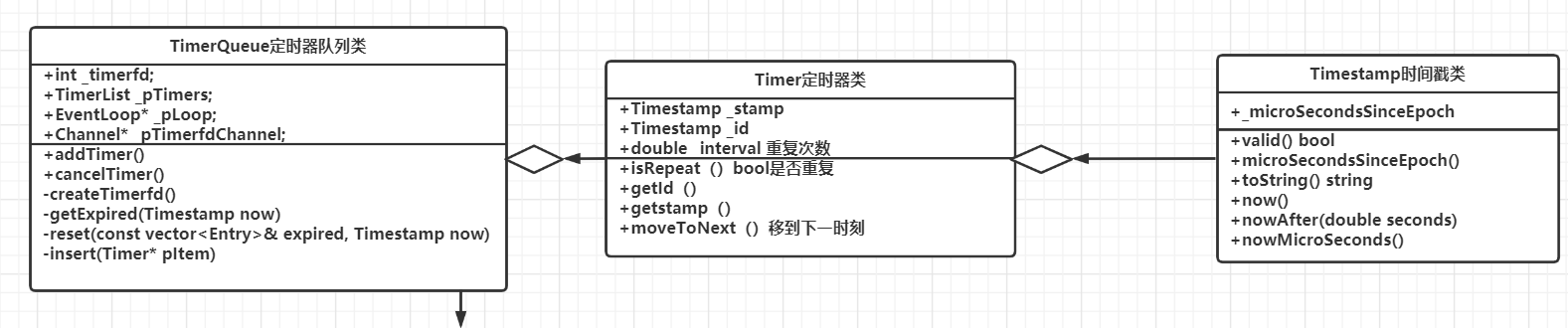 GitHub - Rick0037/Mymuduo: a mini-net work model learning from chenshuo