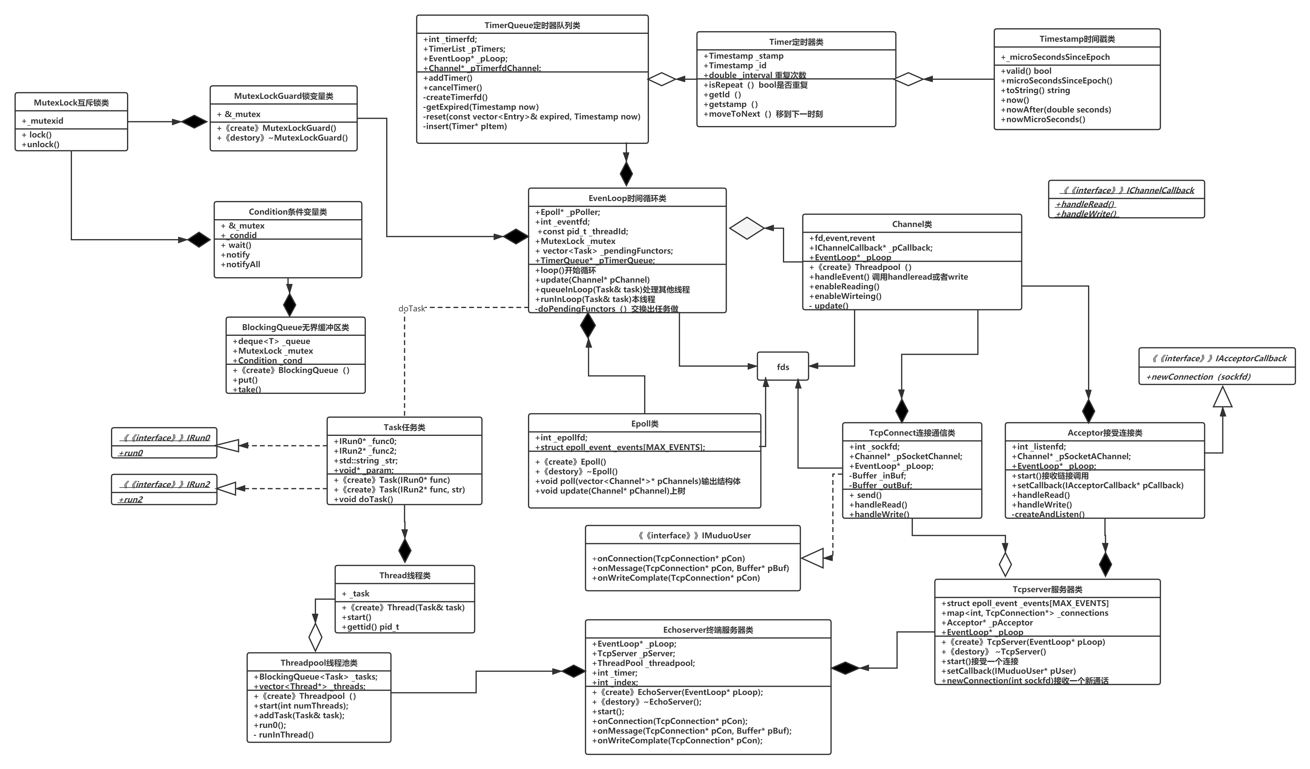 GitHub - Rick0037/Mymuduo: a mini-net work model learning from chenshuo