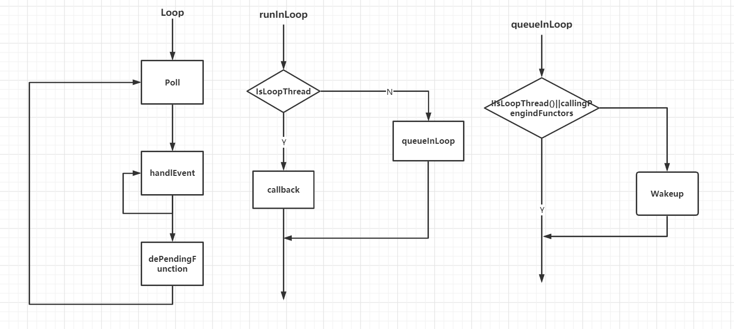 GitHub - Rick0037/Mymuduo: a mini-net work model learning from chenshuo