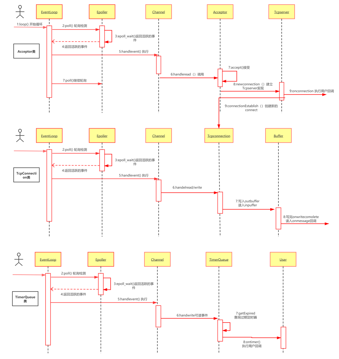 GitHub - Rick0037/Mymuduo: a mini-net work model learning from chenshuo