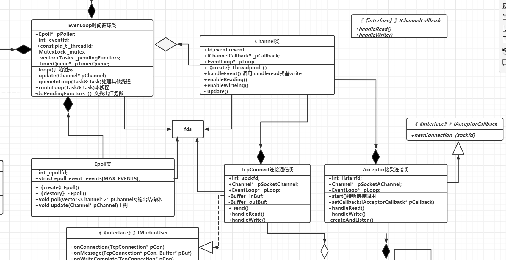 GitHub - Rick0037/Mymuduo: a mini-net work model learning from chenshuo