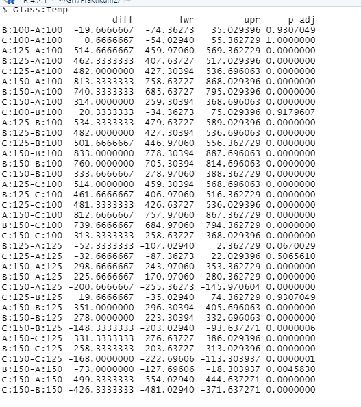 GitHub - Adrian0429/Modul2_Probstat_5025211019: Praktikum modul 2 untuk mata kuliah Probabilitas ...