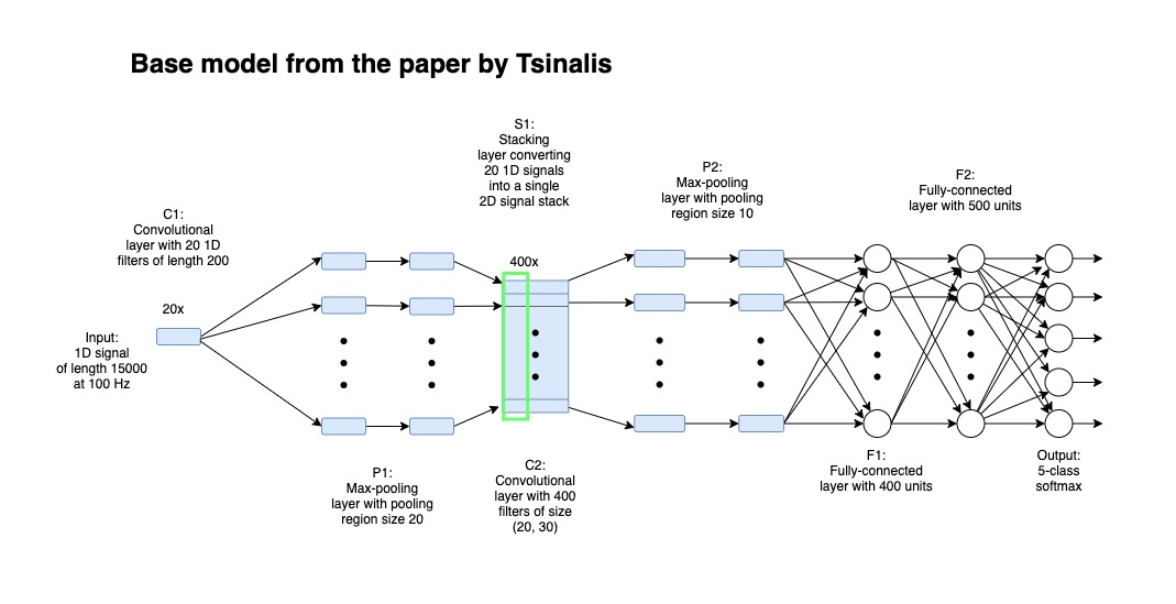 GitHub - sanjuskm05/sleep-stage-classification-evaluation