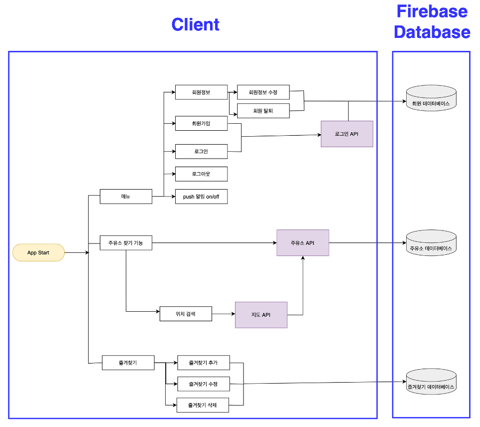 GitHub - Inhatc-StartUp/FillUpNow_Application: 3학년 1학기 Start-Up 팀 프로젝트