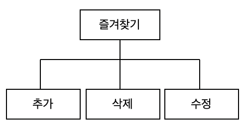 GitHub - Inhatc-StartUp/FillUpNow_Application: 3학년 1학기 Start-Up 팀 프로젝트