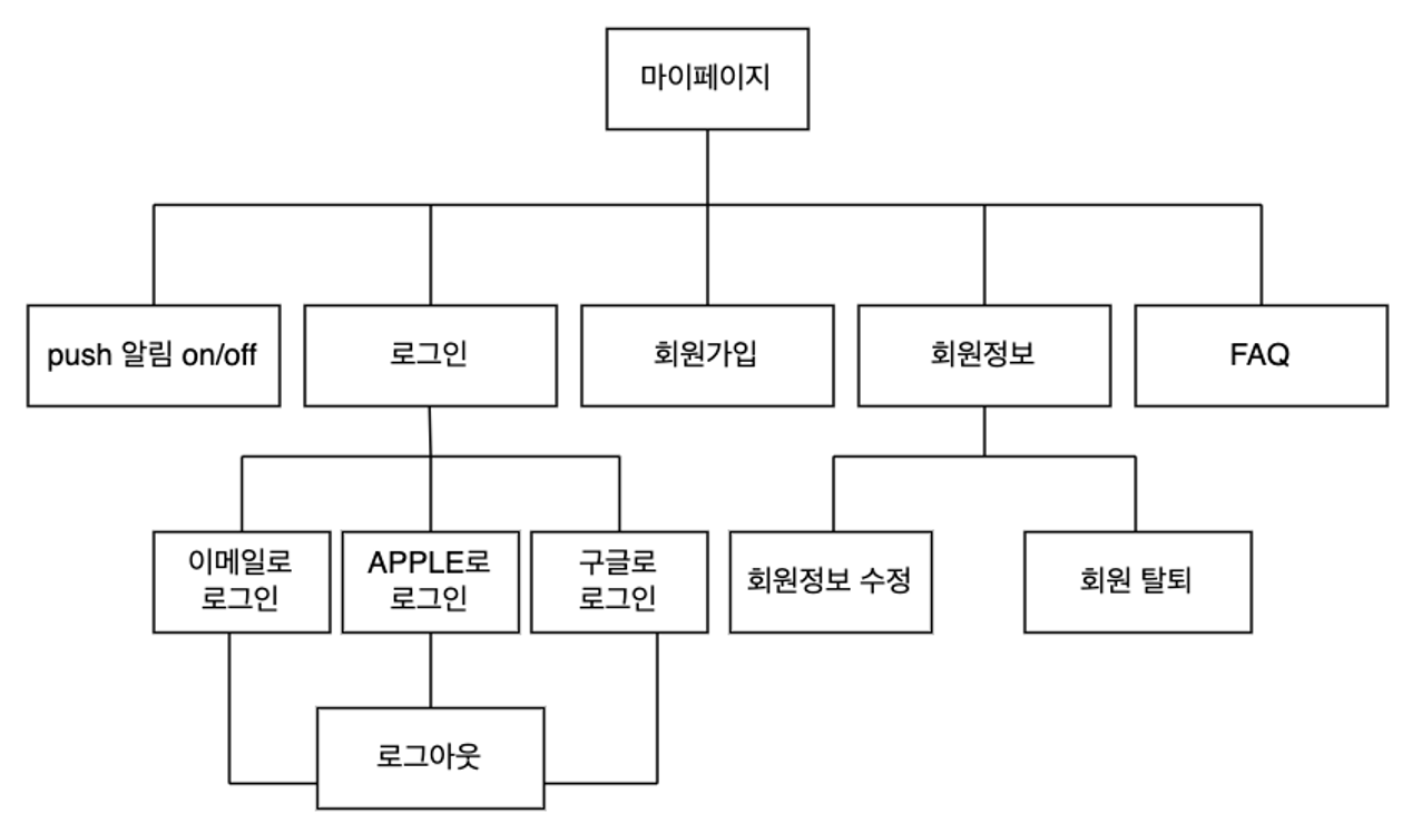 GitHub - Inhatc-StartUp/FillUpNow_Application: 3학년 1학기 Start-Up 팀 프로젝트