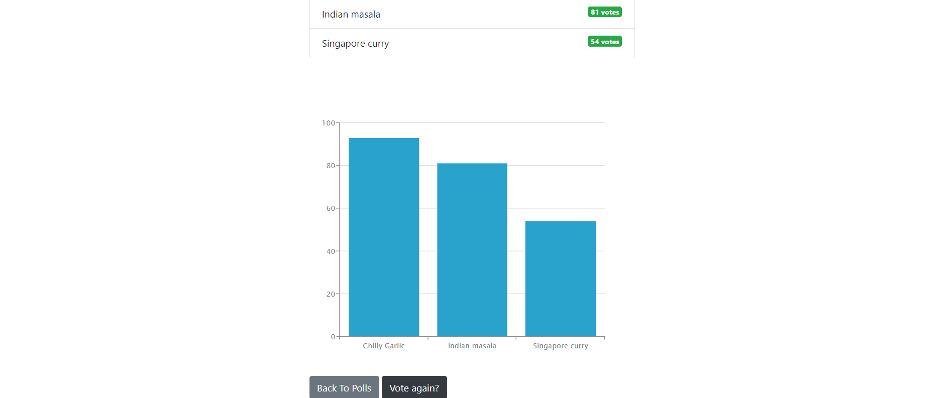 GitHub - KapilCS15/surway-polls: Surway+ django app is a full featured polling app. You do not ...