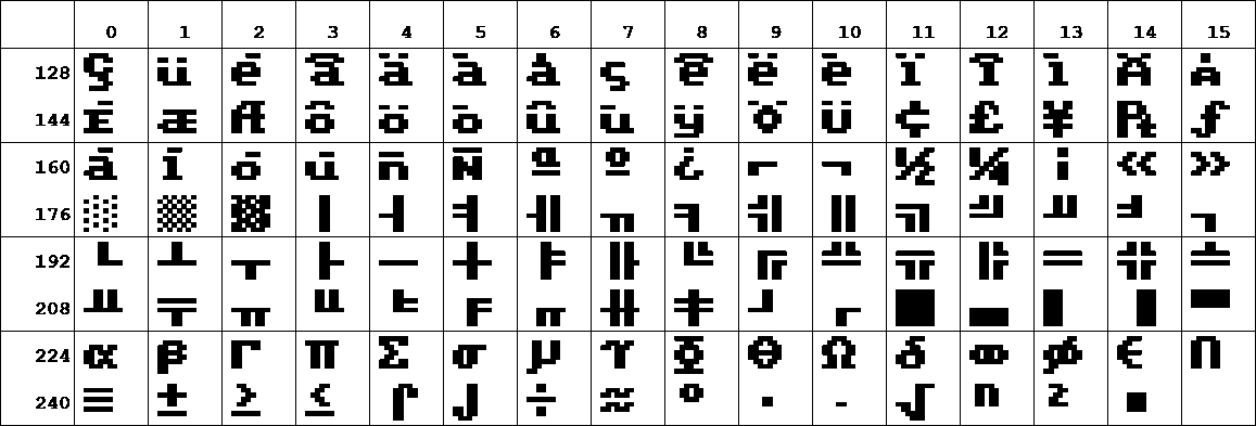 Question mark at the beginning of text · Issue #19 · lanceewing/agile ...