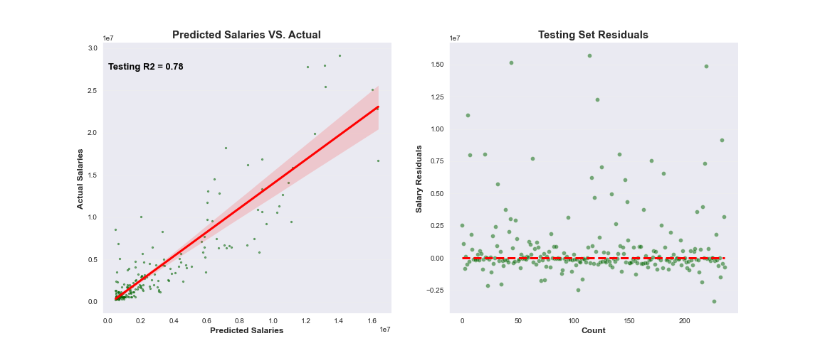 GitHub - eric8395/baseball-analytics: Predicting MLB player salaries ...