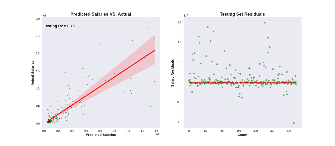 GitHub - eric8395/baseball-analytics: Predicting MLB player salaries ...