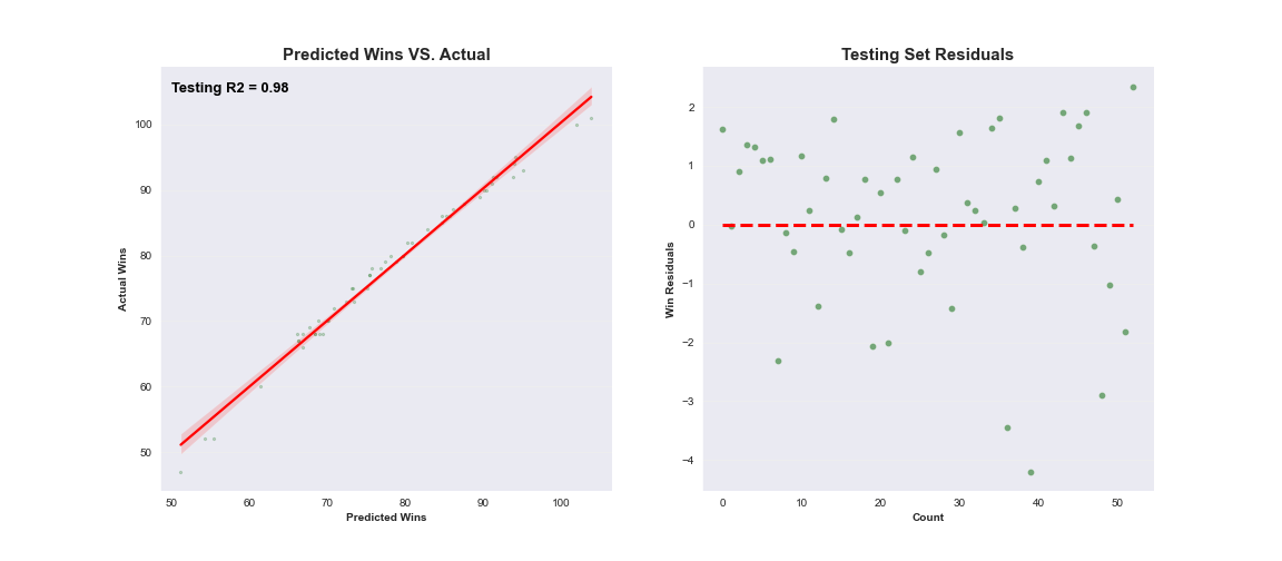 GitHub - eric8395/baseball-analytics: Predicting MLB player salaries ...