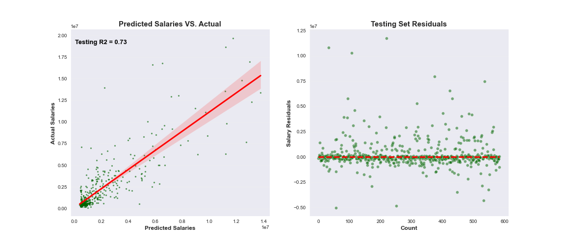 GitHub - eric8395/baseball-analytics: Predicting MLB player salaries ...