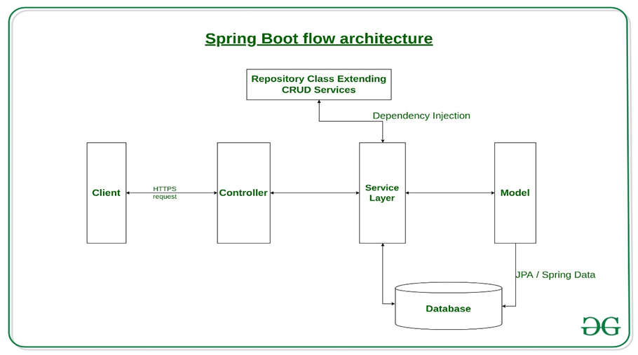 GitHub - aviralmehra08/Baked_With_Love