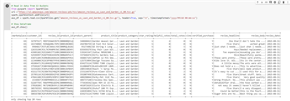GitHub - JennyShea/Amazon-Review-Dataframes: Amazon Product Reviews