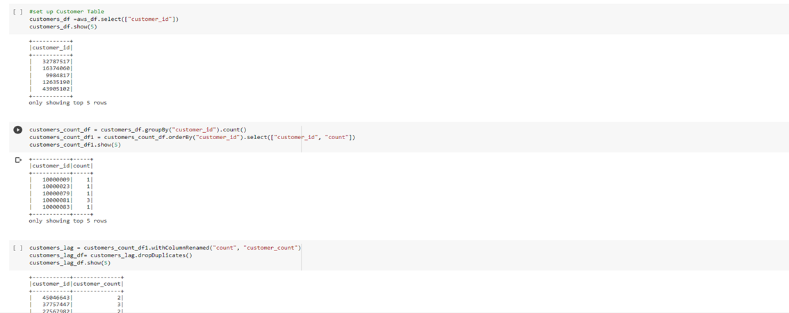 GitHub - JennyShea/Amazon-Review-Dataframes: Amazon Product Reviews