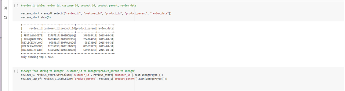 GitHub - JennyShea/Amazon-Review-Dataframes: Amazon Product Reviews