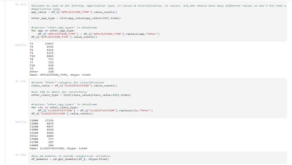 GitHub - JennyShea/Charity-Funding-Predictor
