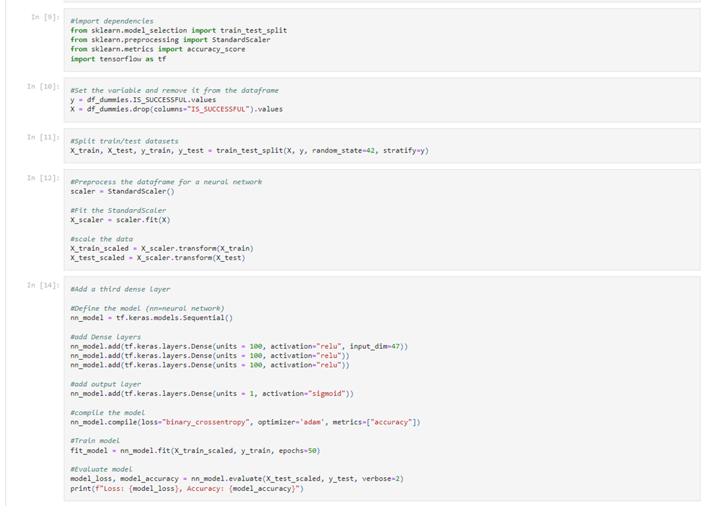 GitHub - JennyShea/Charity-Funding-Predictor