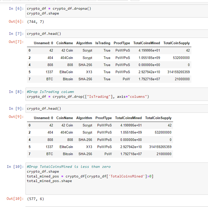 GitHub - JennyShea/Cryptocurrency-Analysis