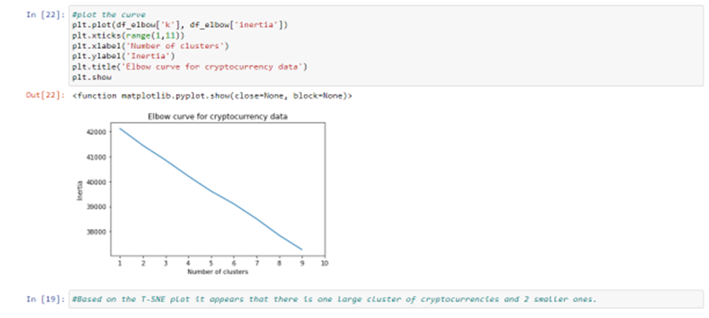 GitHub - JennyShea/Cryptocurrency-Analysis
