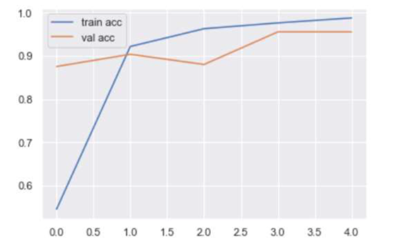 GitHub - lmohanakrishnan/Unauthorized-person-detection-model