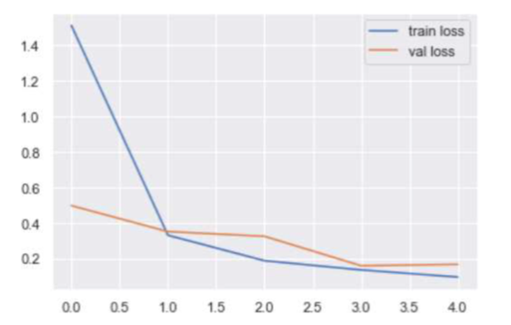 GitHub - lmohanakrishnan/Unauthorized-person-detection-model