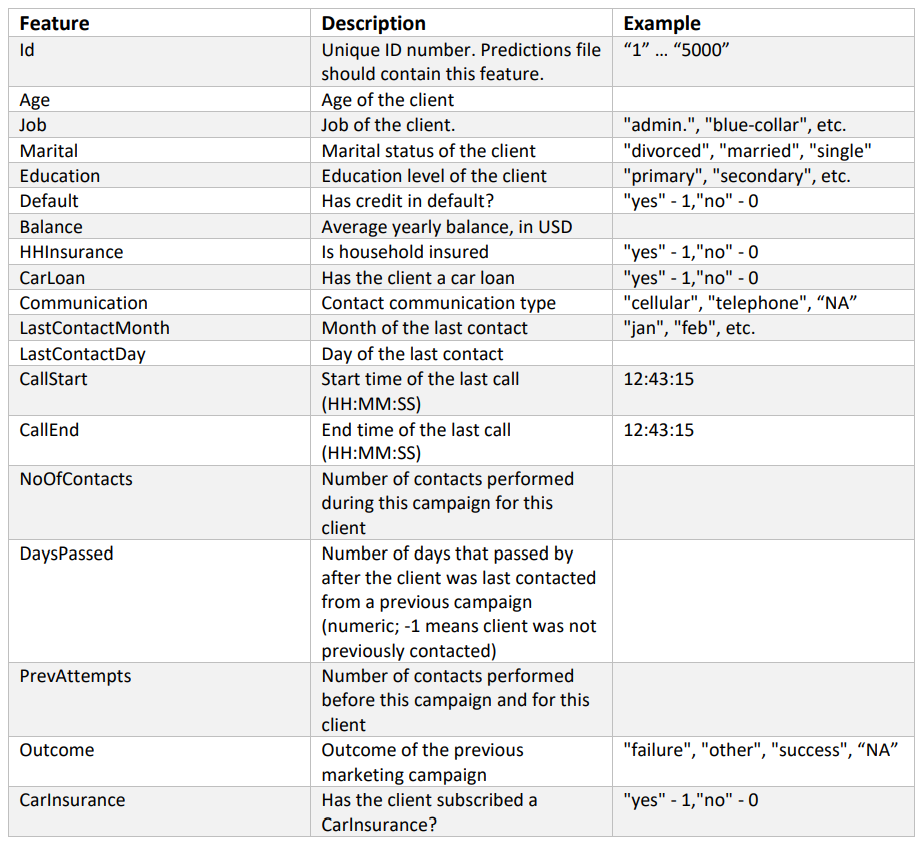 GitHub - lmohanakrishnan/Insurance-analysis-python