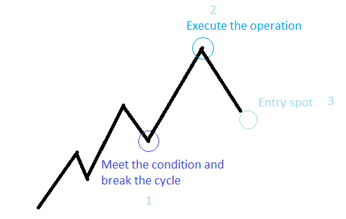 Wrong barrier - Higher / Lower Market · Issue #3414 · binary-com/binary-bot · GitHub