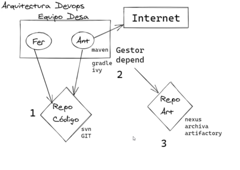 GitHub - UlisesCortes/Git-GitHub-y-GitLab: Uso rápido de estás ...