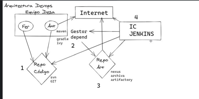 GitHub - UlisesCortes/Git-GitHub-y-GitLab: Uso rápido de estás ...
