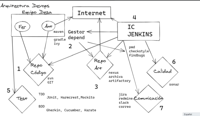 GitHub - UlisesCortes/Git-GitHub-y-GitLab: Uso rápido de estás ...