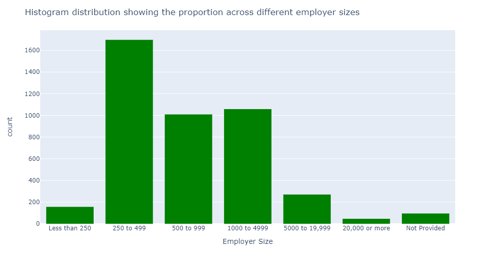 GitHub - drsotayo/uk-gender-pay-gap-data-with-python: Exploring the ...