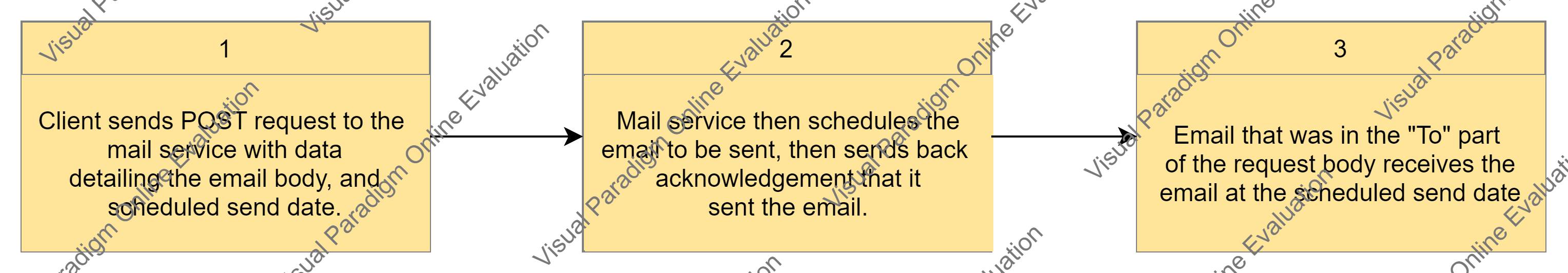GitHub - samcho8/mailer