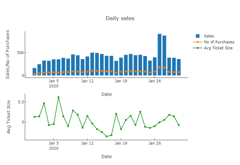 GitHub - lakis-nirvana/EDA-and-Data-Visualisation: This is my first ...