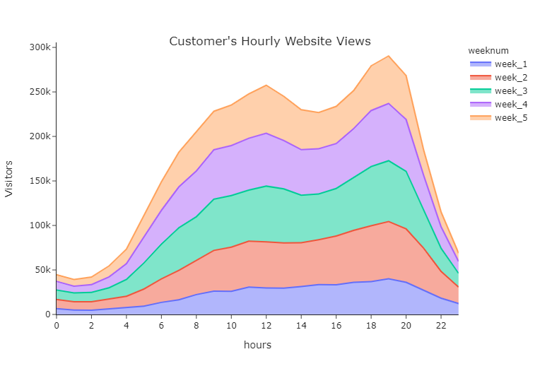 GitHub - lakis-nirvana/EDA-and-Data-Visualisation: This is my first ...