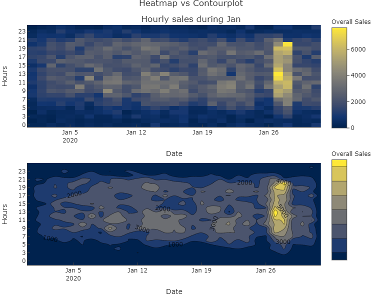 GitHub - lakis-nirvana/EDA-and-Data-Visualisation: This is my first ...