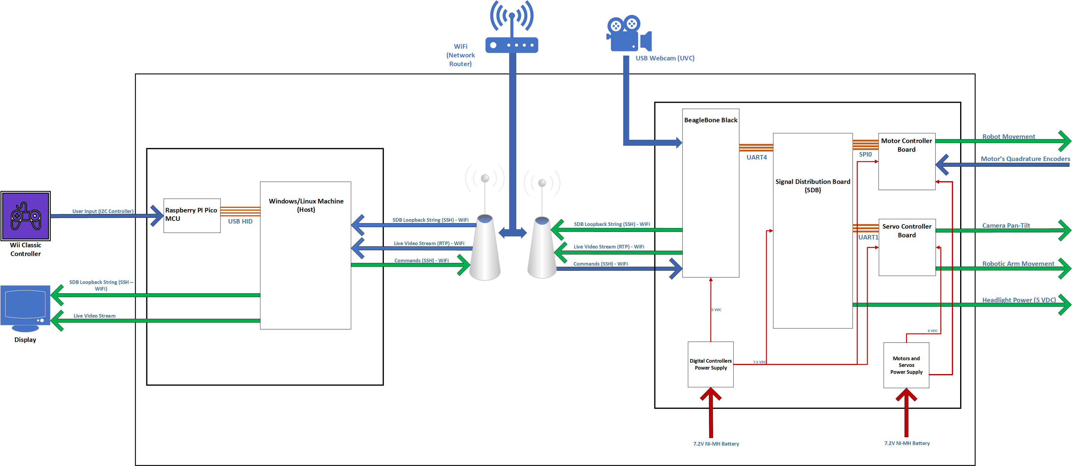 GitHub - eftl93/Mercury-Robotics-Challenge-Robot: Source code and other ...
