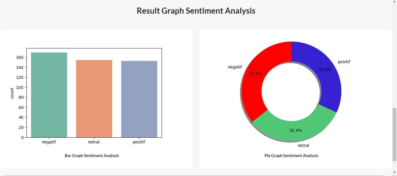 GitHub - Jalil98/Cendekiawan-Sentiment-Analysis-Using-Naive-Bayes ...