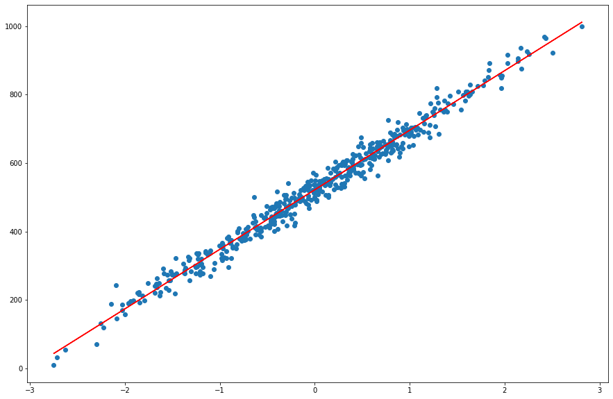 GitHub - ashishrana1501/Ice-Cream-Revanue-prediction-Simple-Linear ... GitHub - ashishrana1501/Ice-Cream-Revanue-prediction-Simple-Linear ...