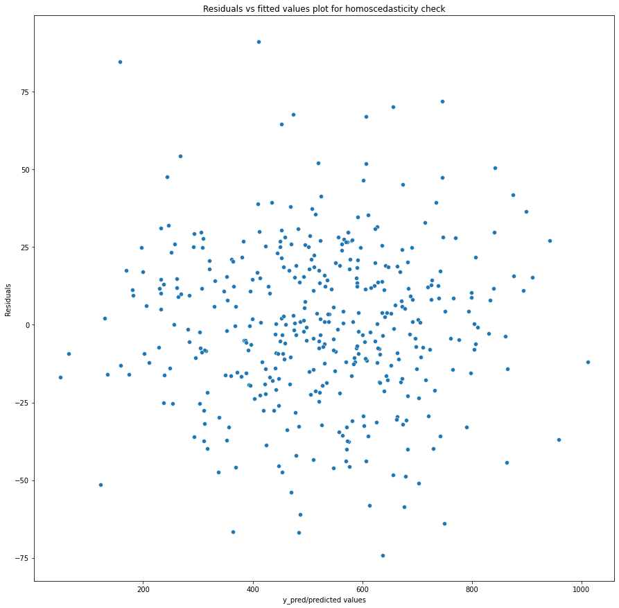 GitHub - ashishrana1501/Ice-Cream-Revanue-prediction-Simple-Linear ... GitHub - ashishrana1501/Ice-Cream-Revanue-prediction-Simple-Linear ...